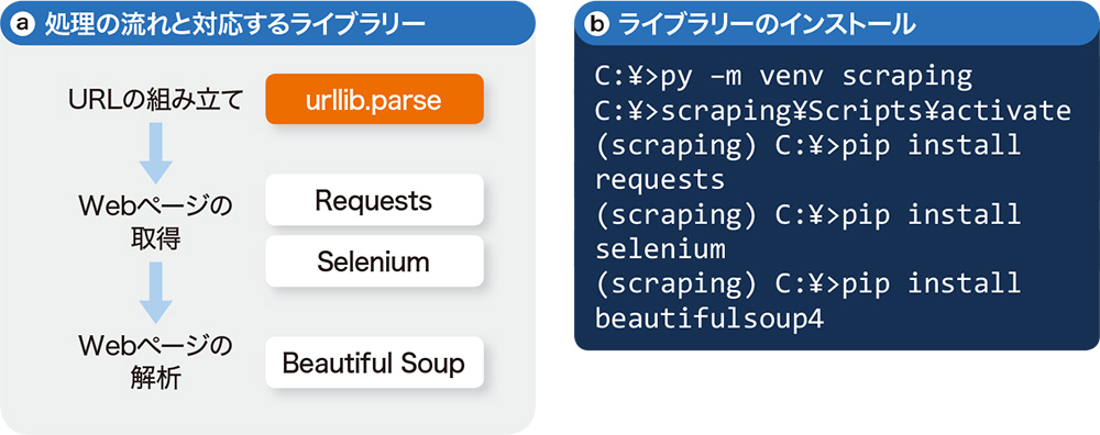 指定したURLからタイトルを取得 | 日経クロステック（xTECH）