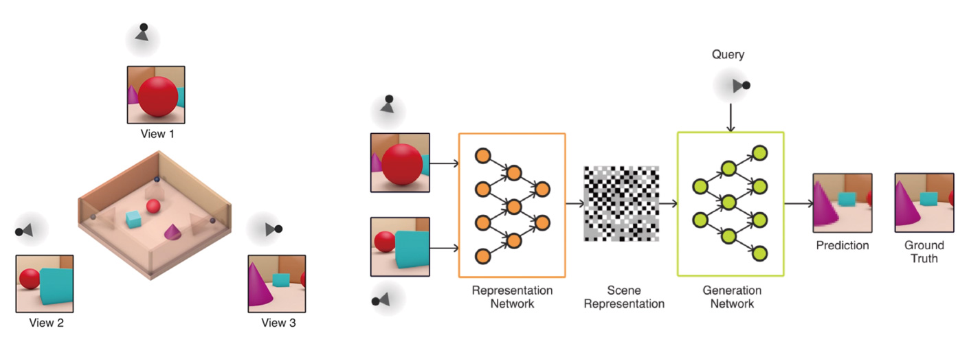《日経Robo》Generative Query Network、画像から3次元構造を理解し生成する | 日経Robotics（日経ロボティクス）