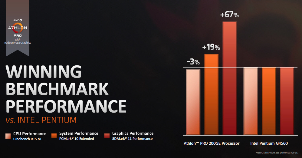 AMD、企業用デスクトップPC向けMPU「Ryzen Pro」に12nm品を投入 | 日経クロステック（xTECH）