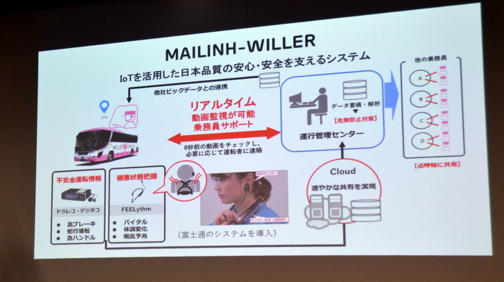 WILLERがベトナムでMaaS事業開始、タクシーと都市間バスをアプリで一括予約 | 日経クロステック（xTECH）
