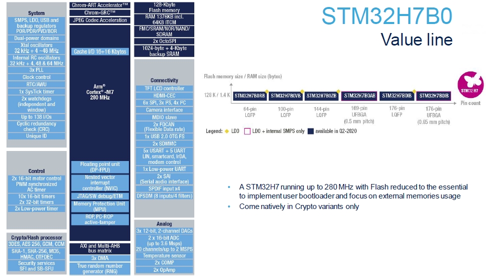 STマイクロ、最高性能をうたうMCU「STM32H7」にローエンド製品群 | 日経クロステック（xTECH）