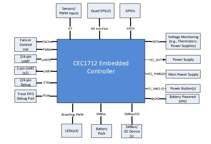外付けフラッシュ起動のシステムを守る、米マイクロチップがセキュアーMCUの新製品 | 日経クロステック（xTECH）