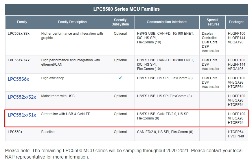 1ドル切るArm Cortex-M33集積MCU、オランダNXPが発表 | 日経クロステック（xTECH）