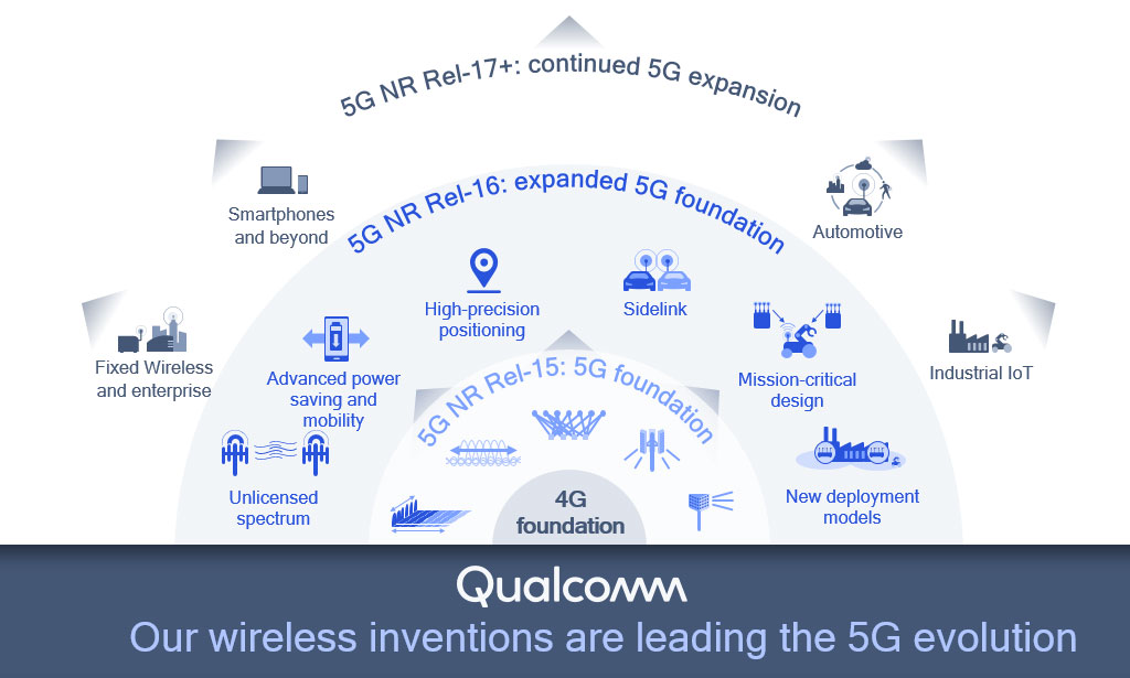 「今の5G仕様とはここが違う」、Qualcommが3GPP最新版を詳説 | 日経クロステック（xTECH）