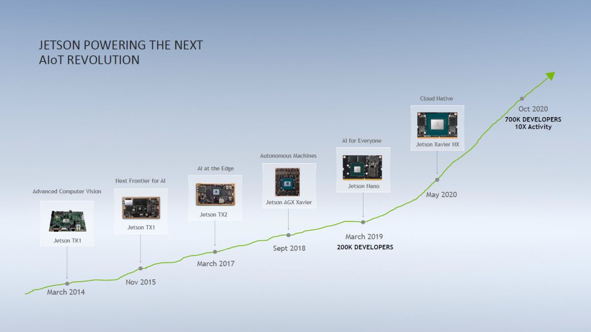 NVIDIAが低価格AI処理ボードをさらに安く、59米ドルの新製品 | 日経クロステック（xTECH）