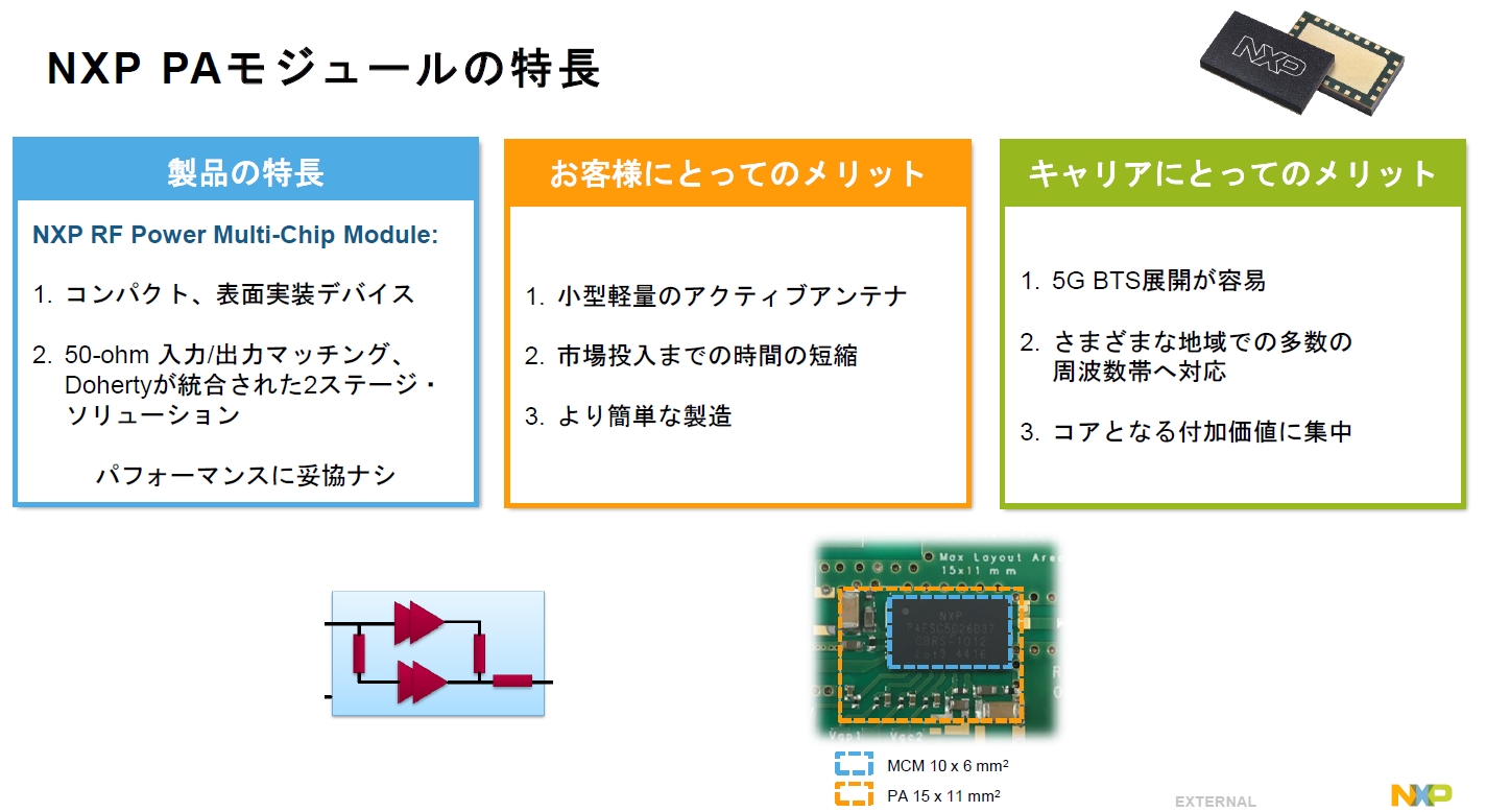 楽天5G基地局に向けたNECアンテナ、NXPのPAモジュール採用 | 日経クロステック（xTECH）