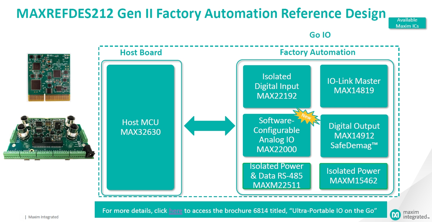 FAに加えてBAも、MaximがIO-Link対応の新ICで参照設計（2ページ目） | 日経クロステック（xTECH）
