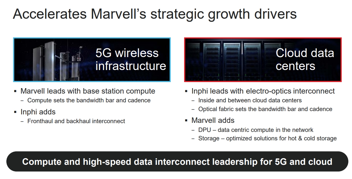 クラウドと5Gインフラ事業を強化、半導体のMarvellがInphi買収 | 日経クロステック（xTECH）