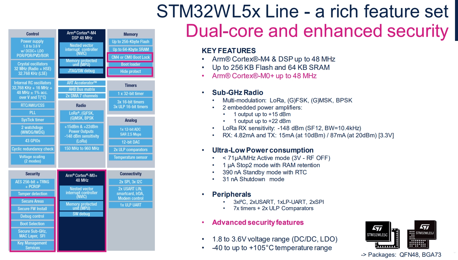 STMicroがLoRaWAN無線MCUに、セキュアーな2コア版を追加 | 日経クロステック（xTECH）