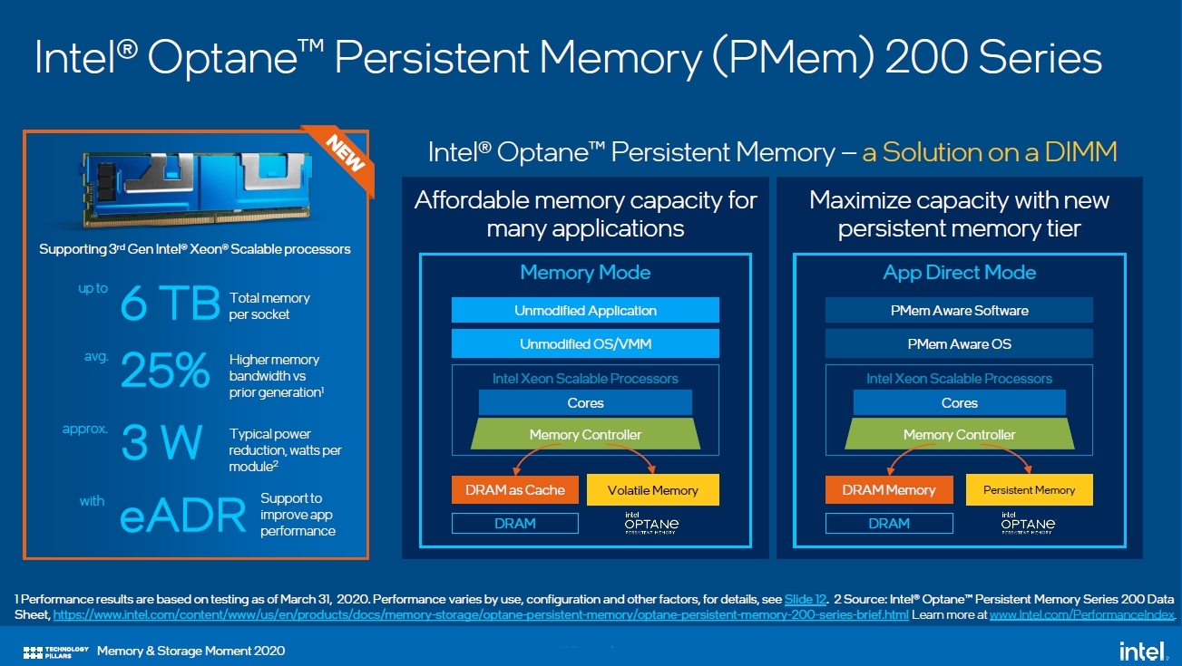 Intel、NAND売却後の姿と「世界最速」データセンター向けSSDを披露（3ページ目） | 日経クロステック（xTECH）