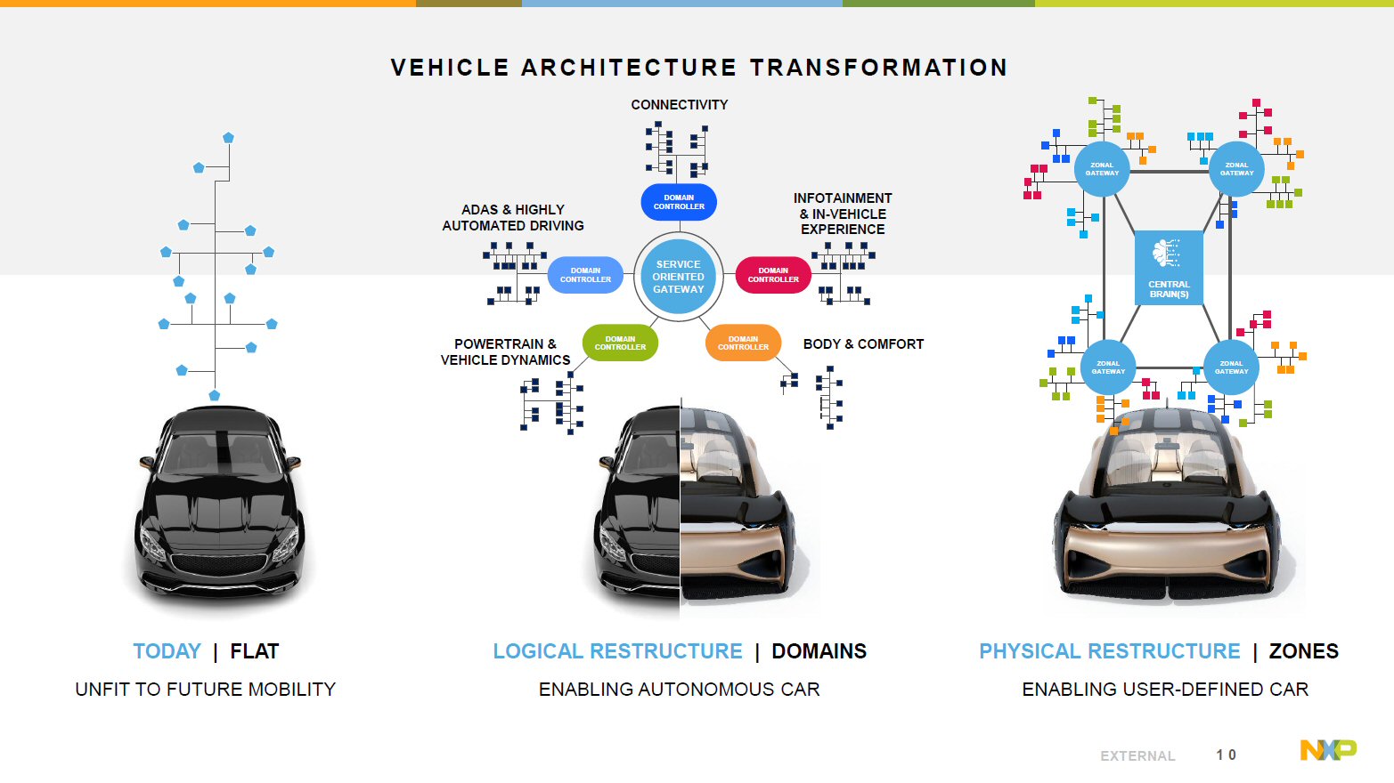 次世代のゾーンアーキに対応、NXPがリファレンス車載コンピューター | 日経クロステック（xTECH）