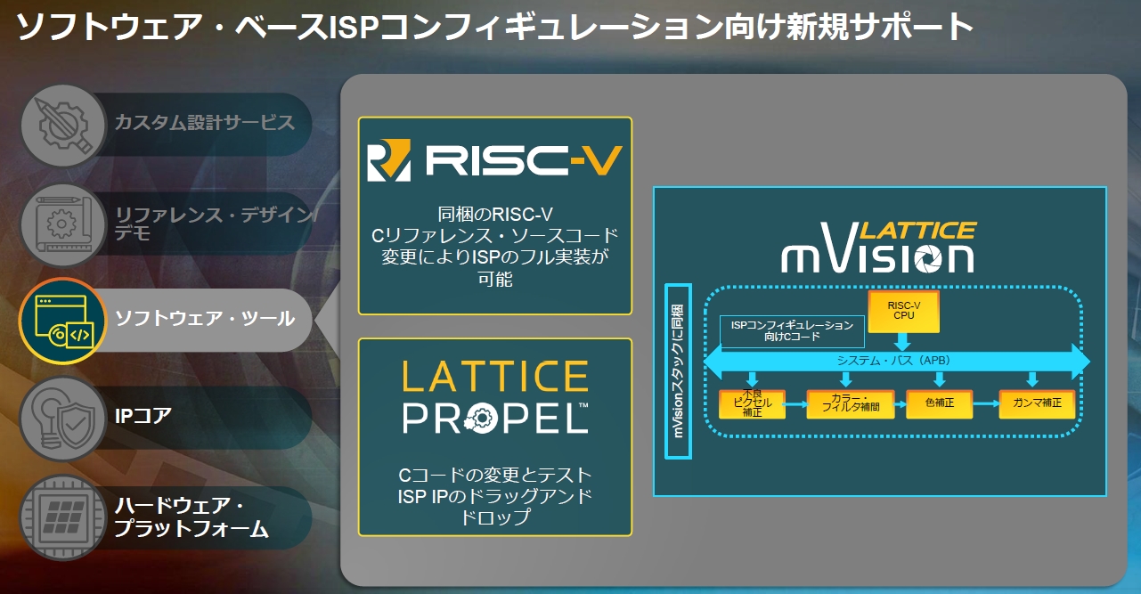 ソニーのイメージセンサーに対応、LatticeのFPGAビジョンシステム | 日経クロステック（xTECH）