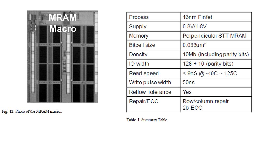 eMRAMが年率89％増と爆発的拡大へ、ソニーなどが続々実装 | 日経クロステック（xTECH）