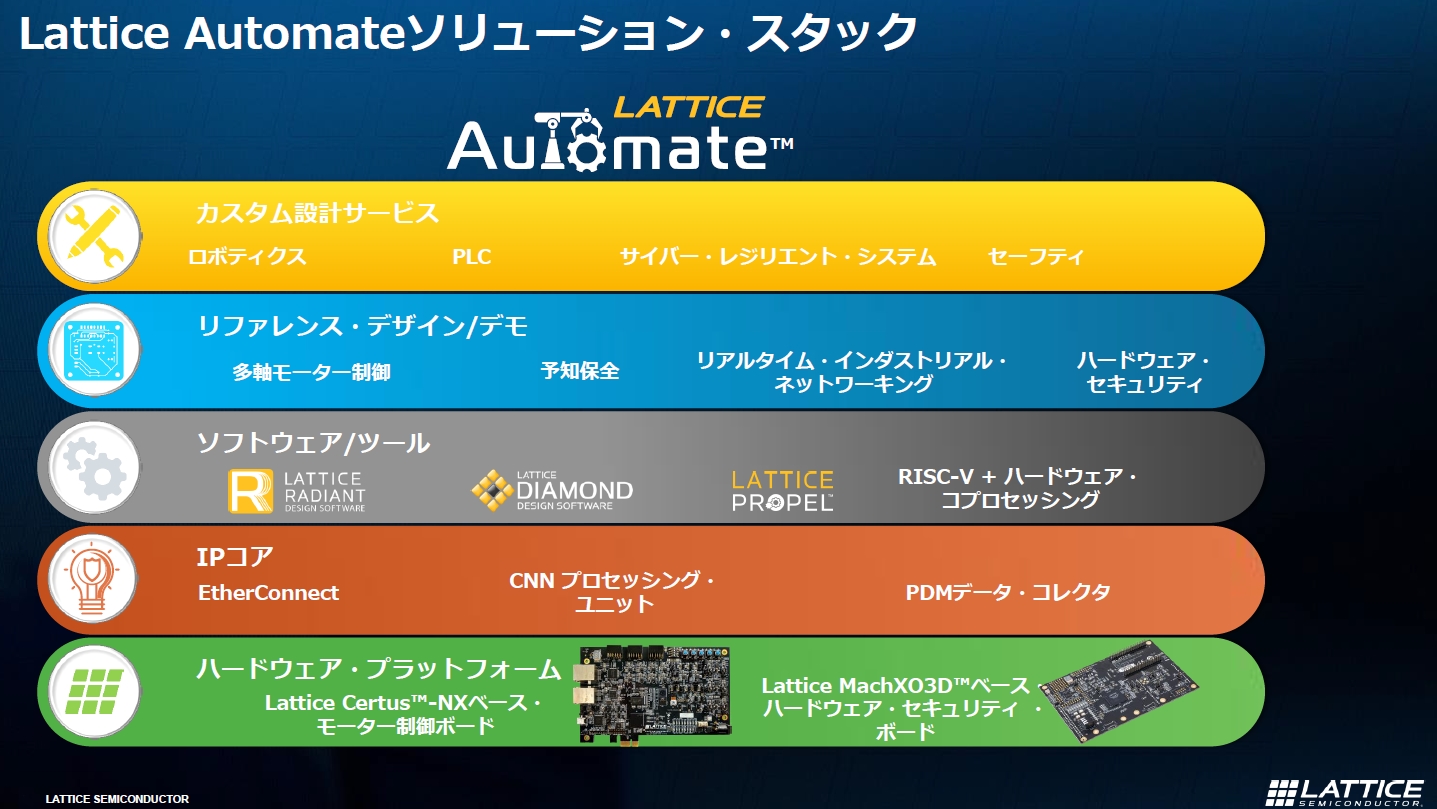 FPGA利用のFAシステム、Latticeが一気通貫で開発支援 | 日経クロステック（xTECH）