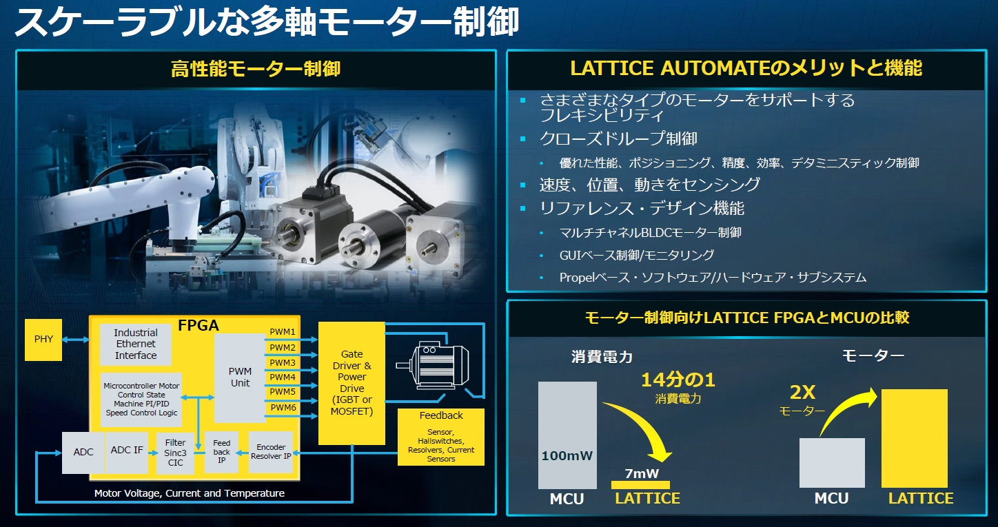 FPGA利用のFAシステム、Latticeが一気通貫で開発支援 | 日経クロステック（xTECH）