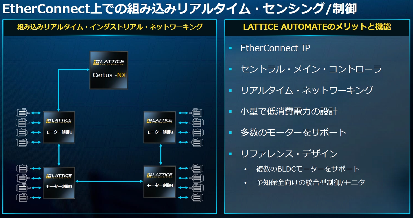 FPGA利用のFAシステム、Latticeが一気通貫で開発支援 | 日経クロステック（xTECH）