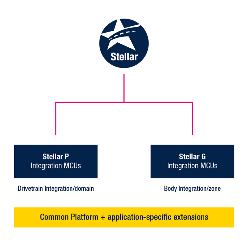 24年にSTMicroelectronicsが量産、相変化メモリー集積の車載MCU（2ページ目） | 日経クロステック（xTECH）