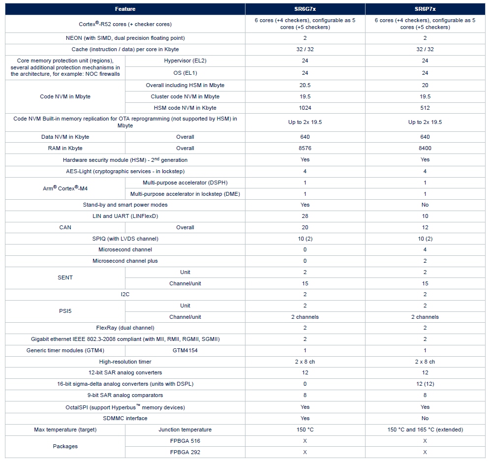 24年にSTMicroelectronicsが量産、相変化メモリー集積の車載MCU（2ページ目） | 日経クロステック（xTECH）