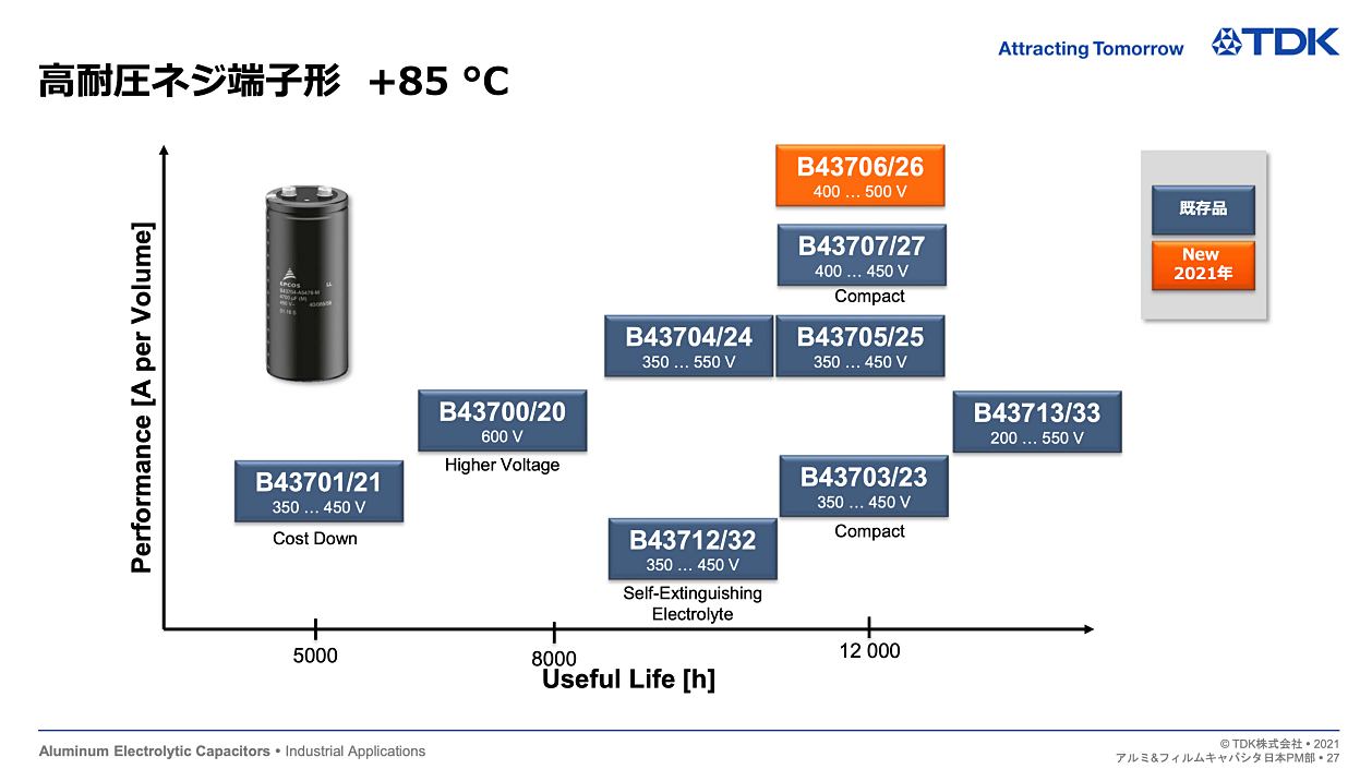 TDKが再エネ向けAl電解コン、リップル電流耐量が2倍に | 日経クロステック（xTECH）