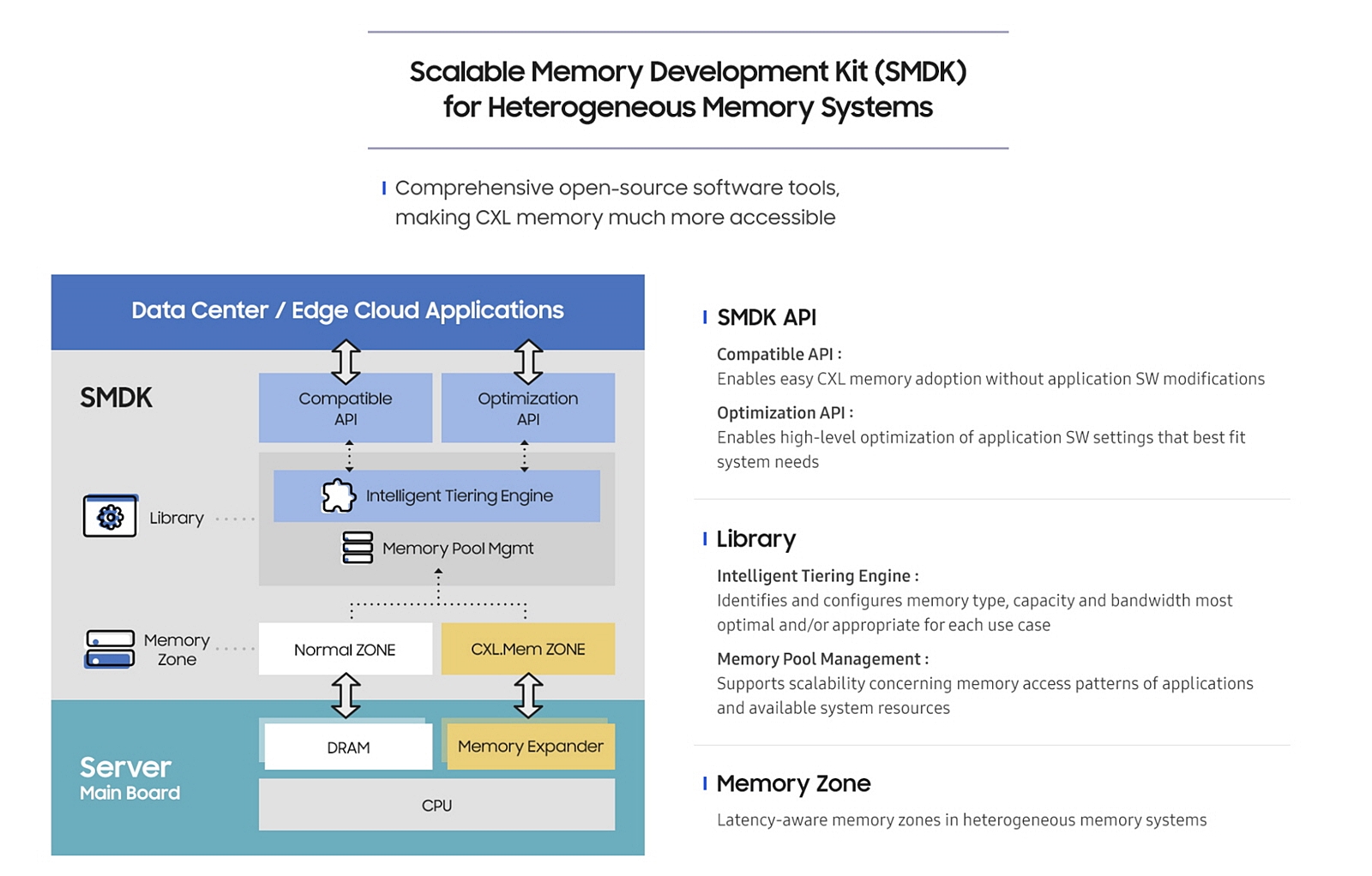 HPCの主記憶をTバイト級に、SamsungがCXLメモリー開発キット | 日経クロステック（xTECH）