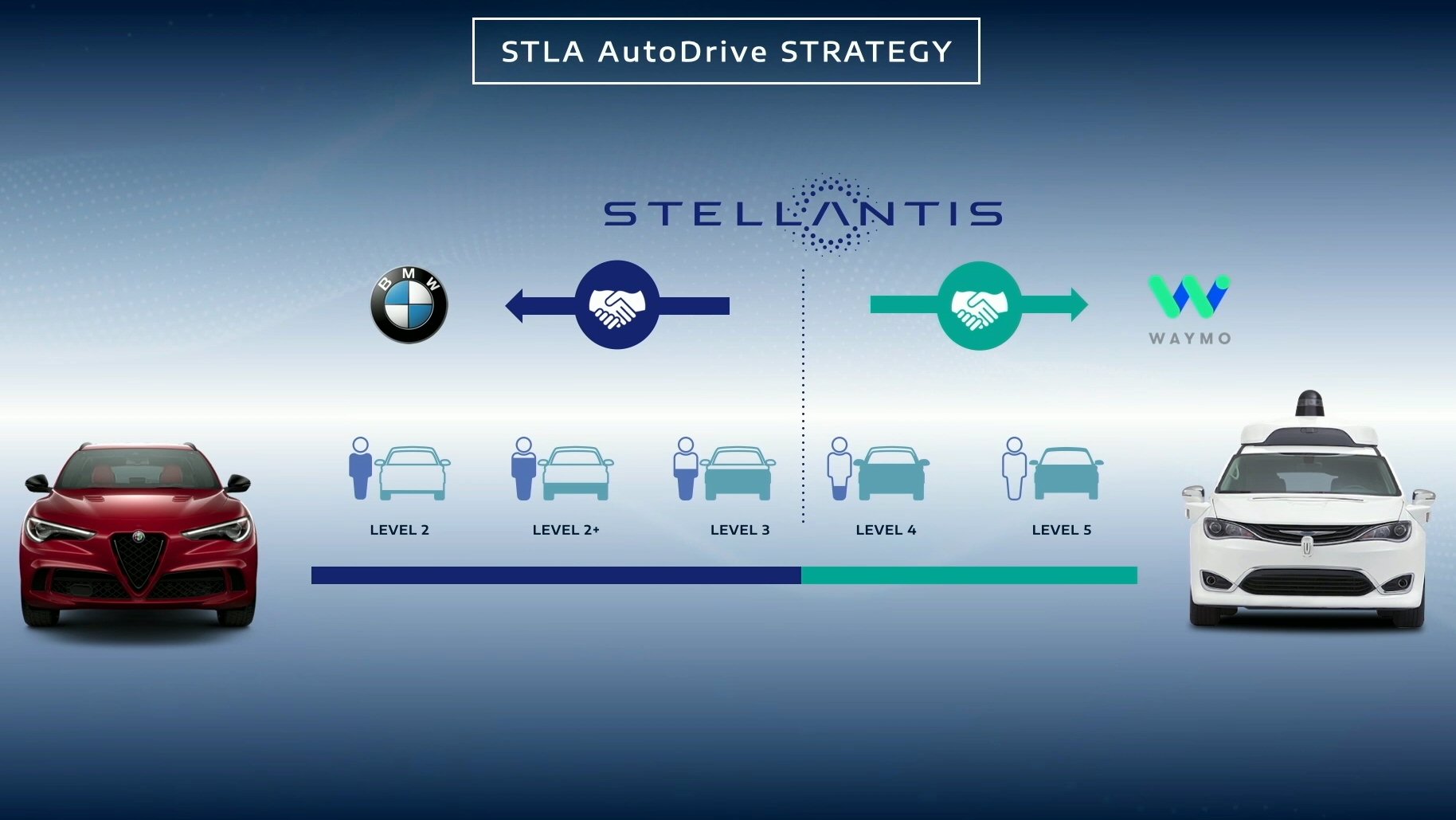 ステランティスがソフト強化、半導体は鴻海と共同開発（2ページ目） | 日経クロステック（xTECH）