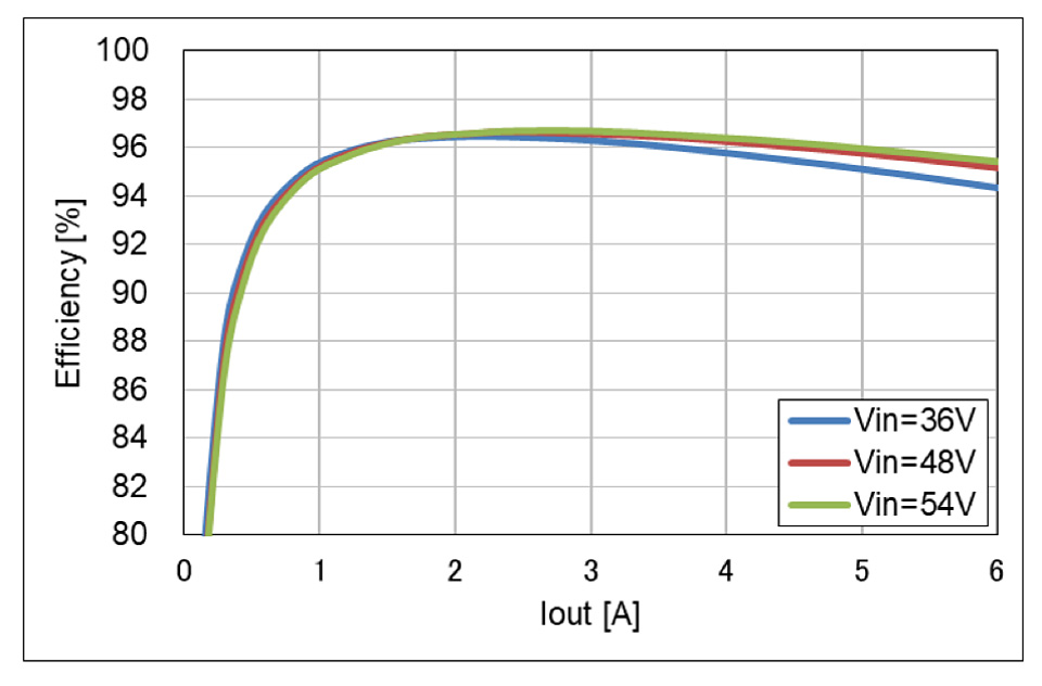 村田製作所が48V入力の電源モジュール、出力電力密度は業界最高 | 日経クロステック（xTECH）