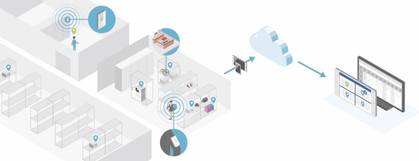 キヤノンがヒト・モノの位置収集RFIDシステム開発、多様な業種で展開 | 日経クロステック（xTECH）