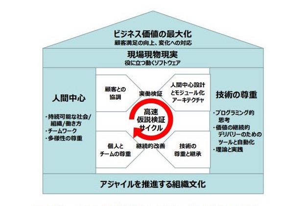 IPAがDX手引書の完成版を発表、API管理やアジャイル開発に関する解説を追加 | 日経クロステック（xTECH）