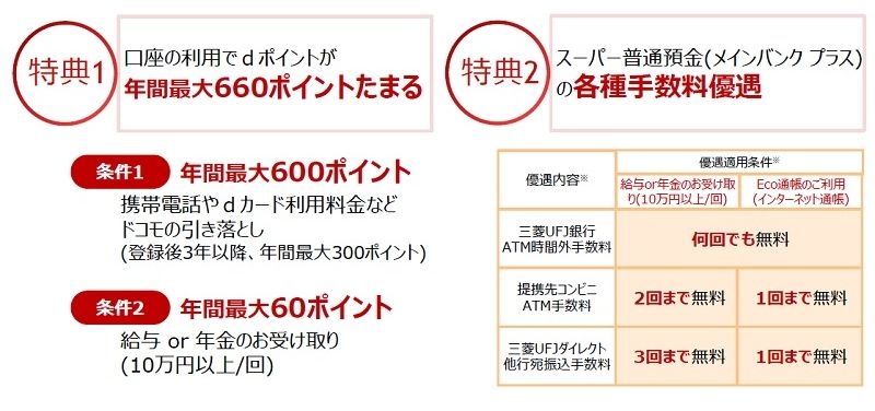 ドコモが三菱UFJ銀行と連携したデジタル口座サービス、利用に応じてdポイント付与 | 日経クロステック（xTECH）