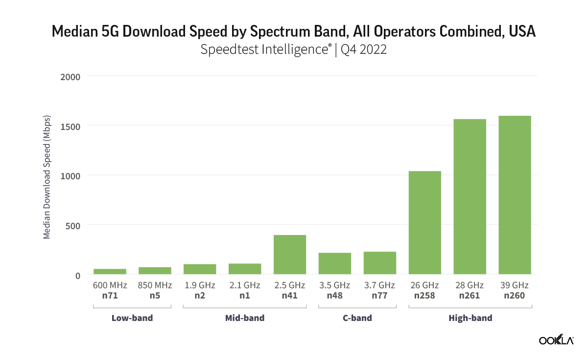5Gミリ波の世界情勢をOokla調査、進むライセンス取得と進まない端末・サービス対応（2ページ目） | 日経クロステック（xTECH）
