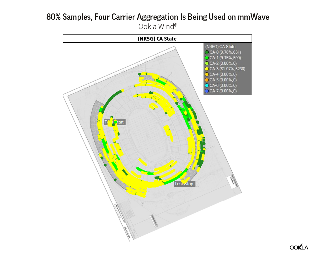 5Gミリ波の世界情勢をOokla調査、進むライセンス取得と進まない端末・サービス対応（2ページ目） | 日経クロステック（xTECH）