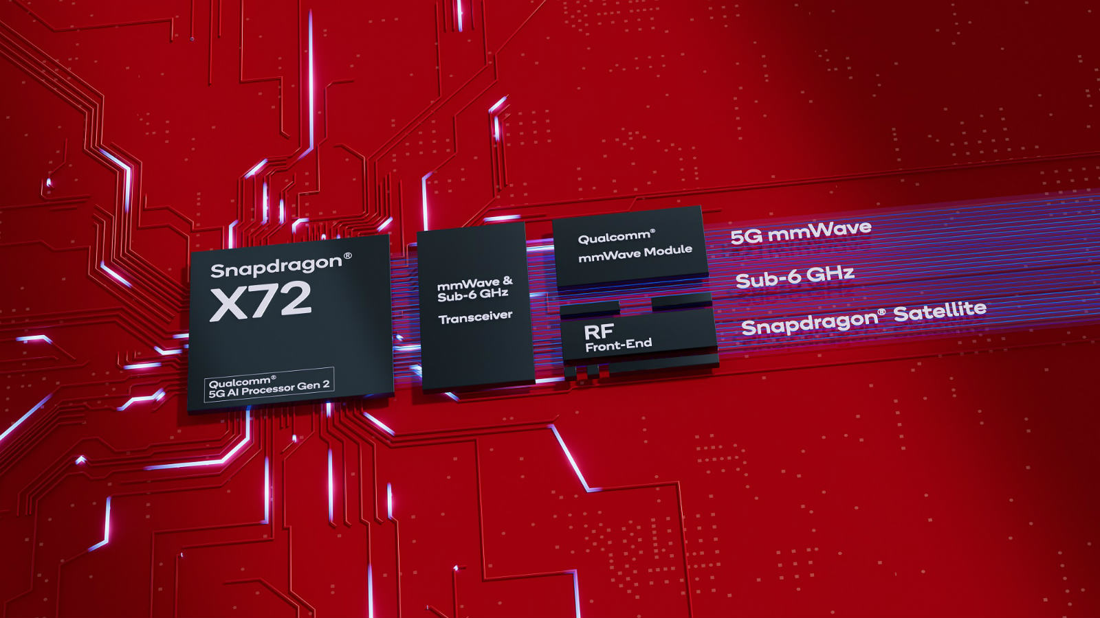 クアルコムが最新5Gモデム「Snapdragon X75」、5G-Advancedレディーの第6世代品 | 日経クロステック（xTECH）