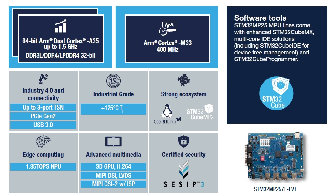 STがArmコアMPUの第2弾、1.35TOPSのAI処理アクセラレーターを内蔵 | 日経クロステック（xTECH）