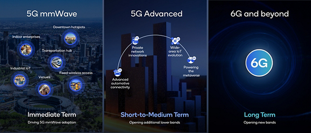 クアルコム、5G／5G-Advanced／6Gに向けた周波数帯確保に関する見解を披露 | 日経クロステック（xTECH）