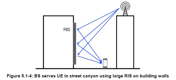 5G-Advancedや6Gで有効利用できるRISの最新11事例、欧州標準化団体ETSIが紹介 | 日経クロステック（xTECH）