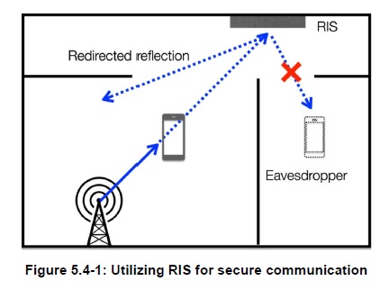 5G-Advancedや6Gで有効利用できるRISの最新11事例、欧州標準化団体ETSIが紹介 | 日経クロステック（xTECH）
