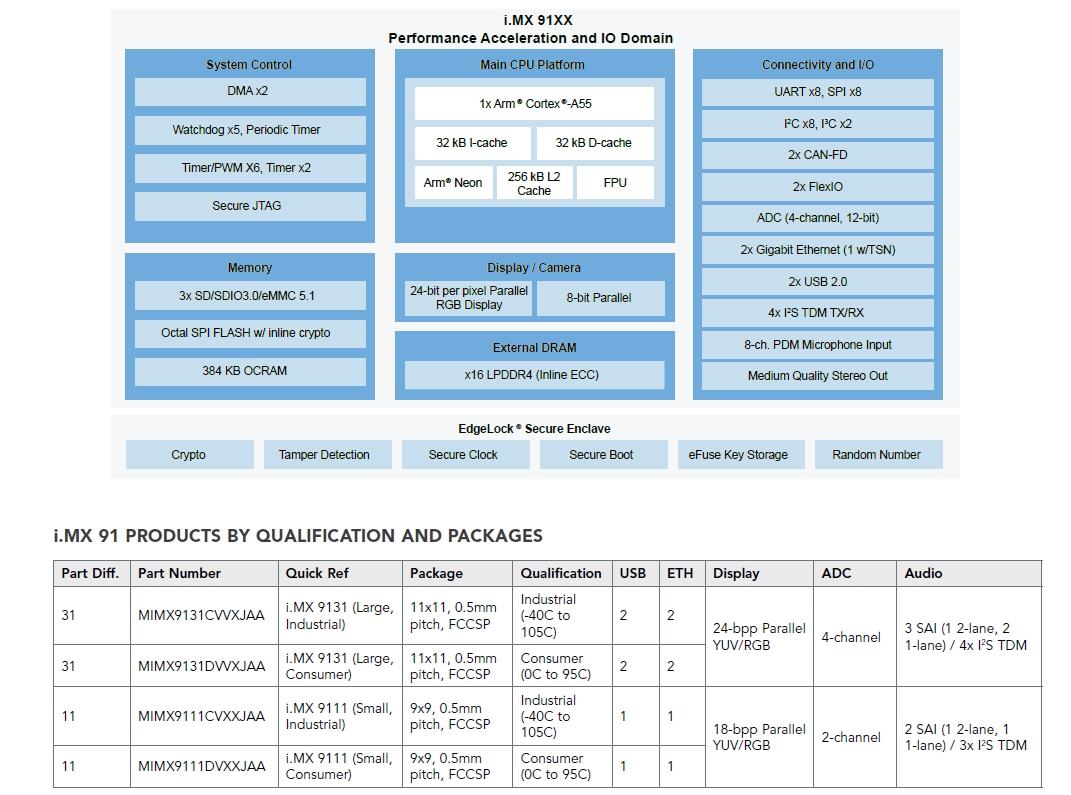 Matterスマート家電やEV充電器向け、NXPがアプリプロセッサーi.MX 9の新製品 | 日経クロステック（xTECH）