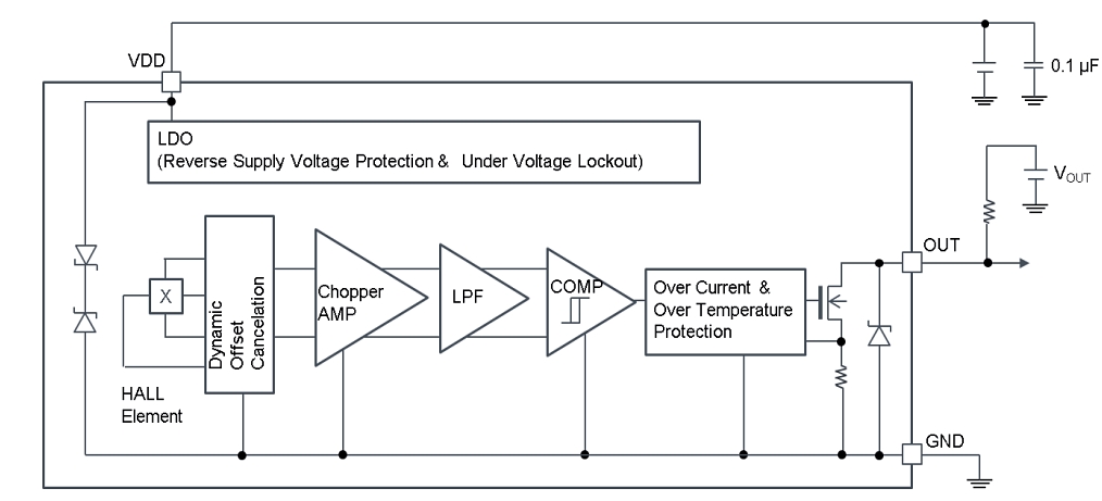 ロームが車載用ホールIC市場に参入、第1弾は42Vの高耐圧品 | 日経クロステック（xTECH）