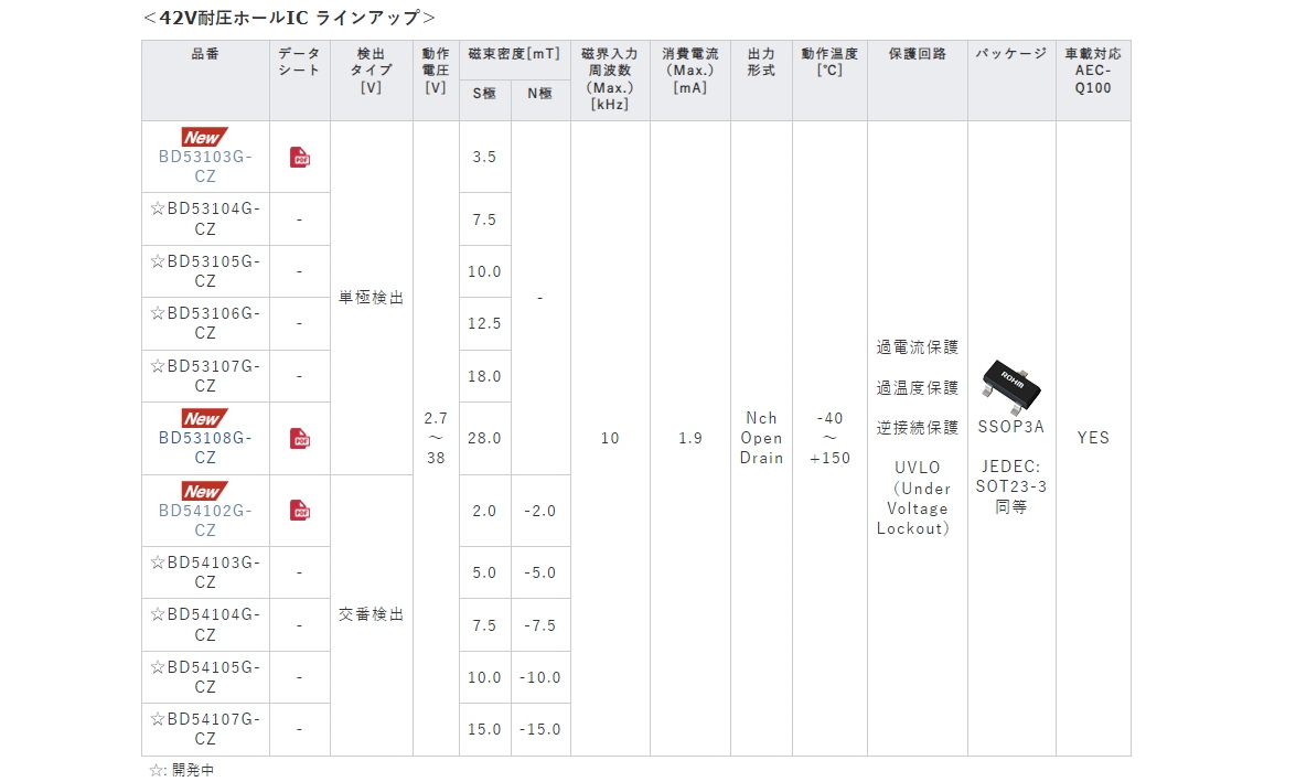 ロームが車載用ホールIC市場に参入、第1弾は42Vの高耐圧品 | 日経クロステック（xTECH）