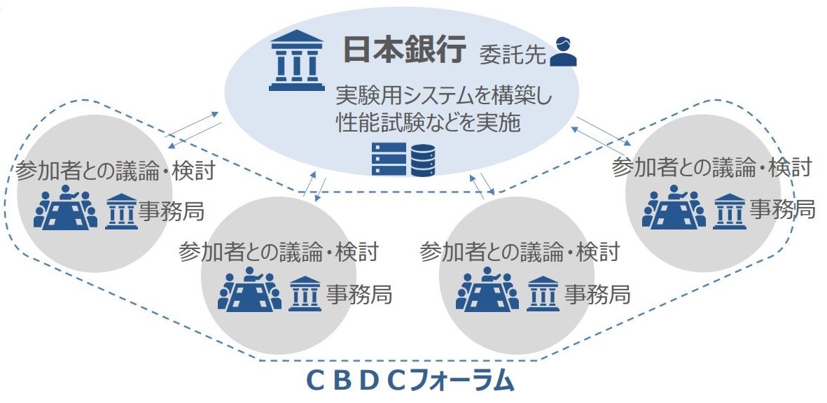 日銀がCBDCフォーラム初開催、金融機関やITベンダーなど60社が参加 | 日経クロステック（xTECH）