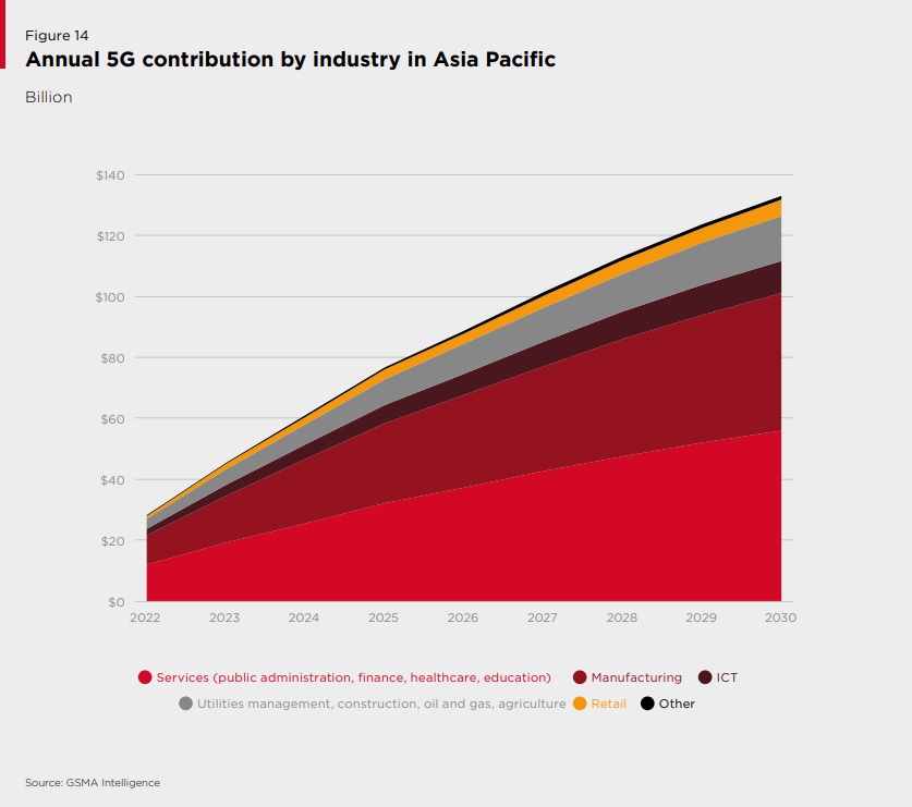 「2030年に5Gが全体の4割」GSMAのAPAC地域リポート、デジタル格差は世界最大級 | 日経クロステック（xTECH）