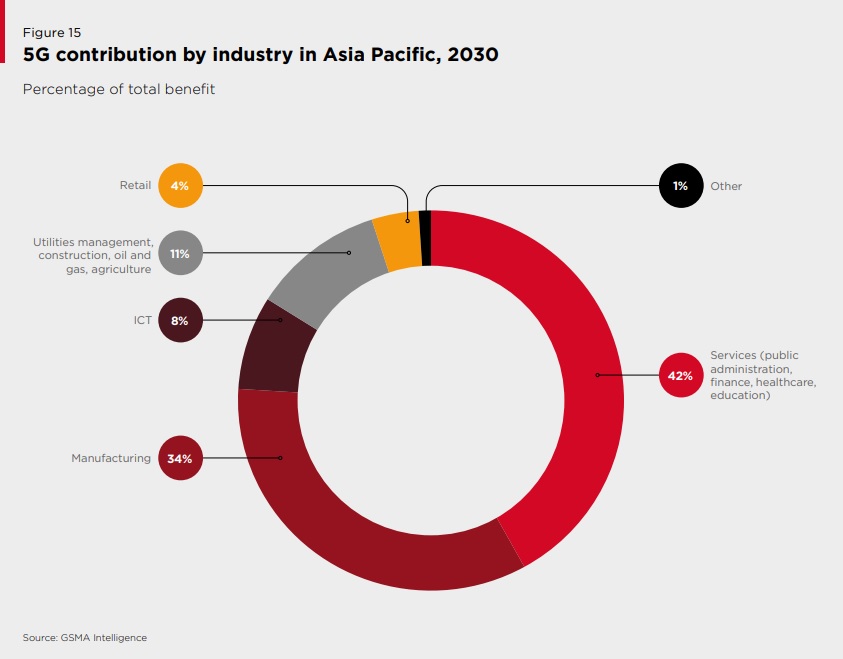 「2030年に5Gが全体の4割」GSMAのAPAC地域リポート、デジタル格差は世界最大級 | 日経クロステック（xTECH）