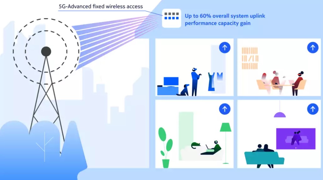 ノキア「5G-Advancedで上り通信の課題を克服へ」、IoTやFWAの需要増に対応 | 日経クロステック（xTECH）