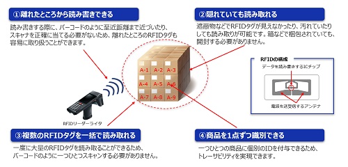 DNP、金属対応RFID導入により機材レンタル現場の作業時間を20％削減 | 日経クロステック（xTECH）