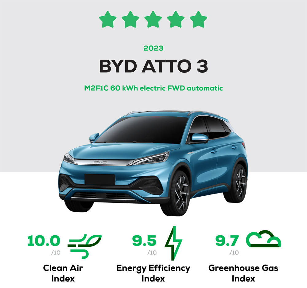 欧州自動車環境評価団体、新規参入の中国製EVに5つ星 | 日経クロステック（xTECH）