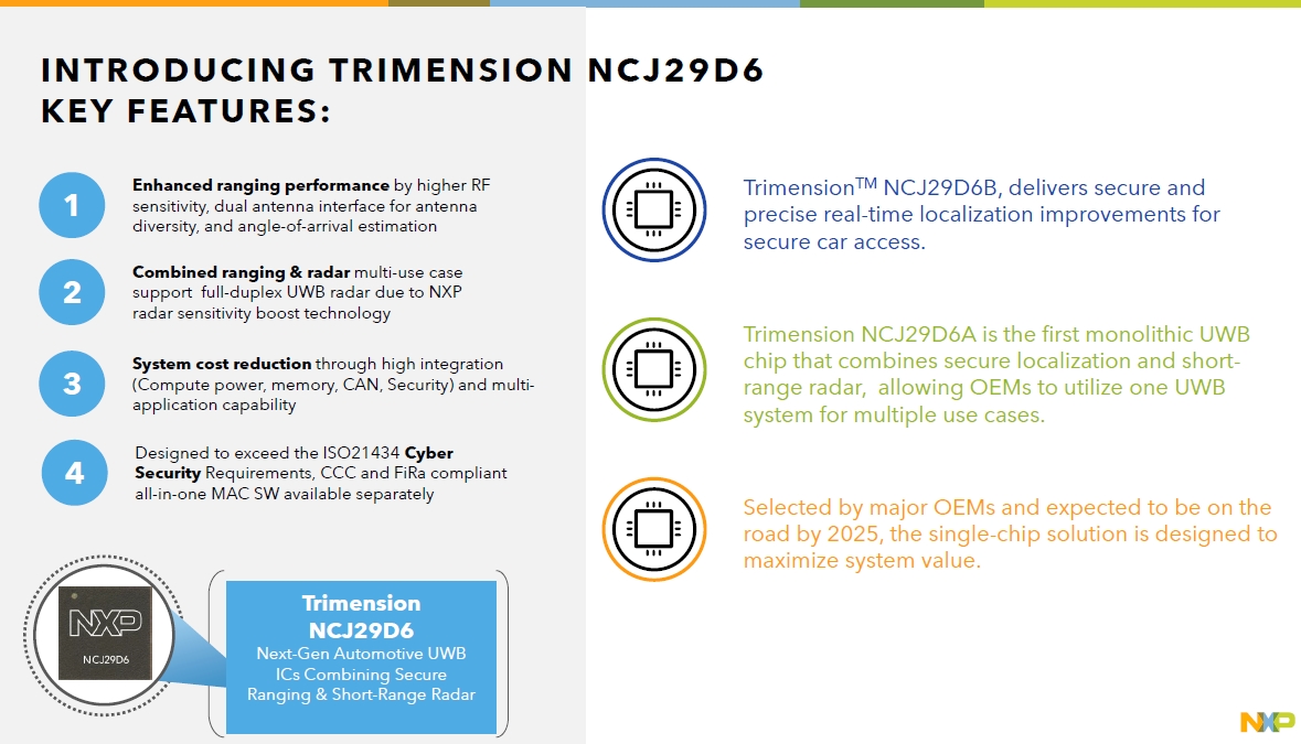 NXPの車載向けUWB IC、高精度位置特定と車内センシングの2役をこなす | 日経クロステック（xTECH）