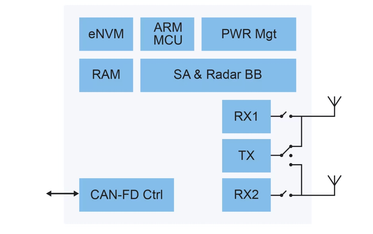 NXPの車載向けUWB IC、高精度位置特定と車内センシングの2役をこなす | 日経クロステック（xTECH）