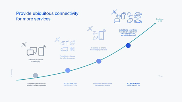 3GPPリリース19の標準化開始、「焦点は5G-Advancedと6G基盤技術」クアルコム | 日経クロステック（xTECH）