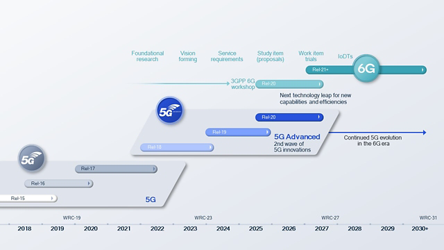 3GPPリリース19の標準化開始、「焦点は5G-Advancedと6G基盤技術」クアルコム | 日経クロステック（xTECH）