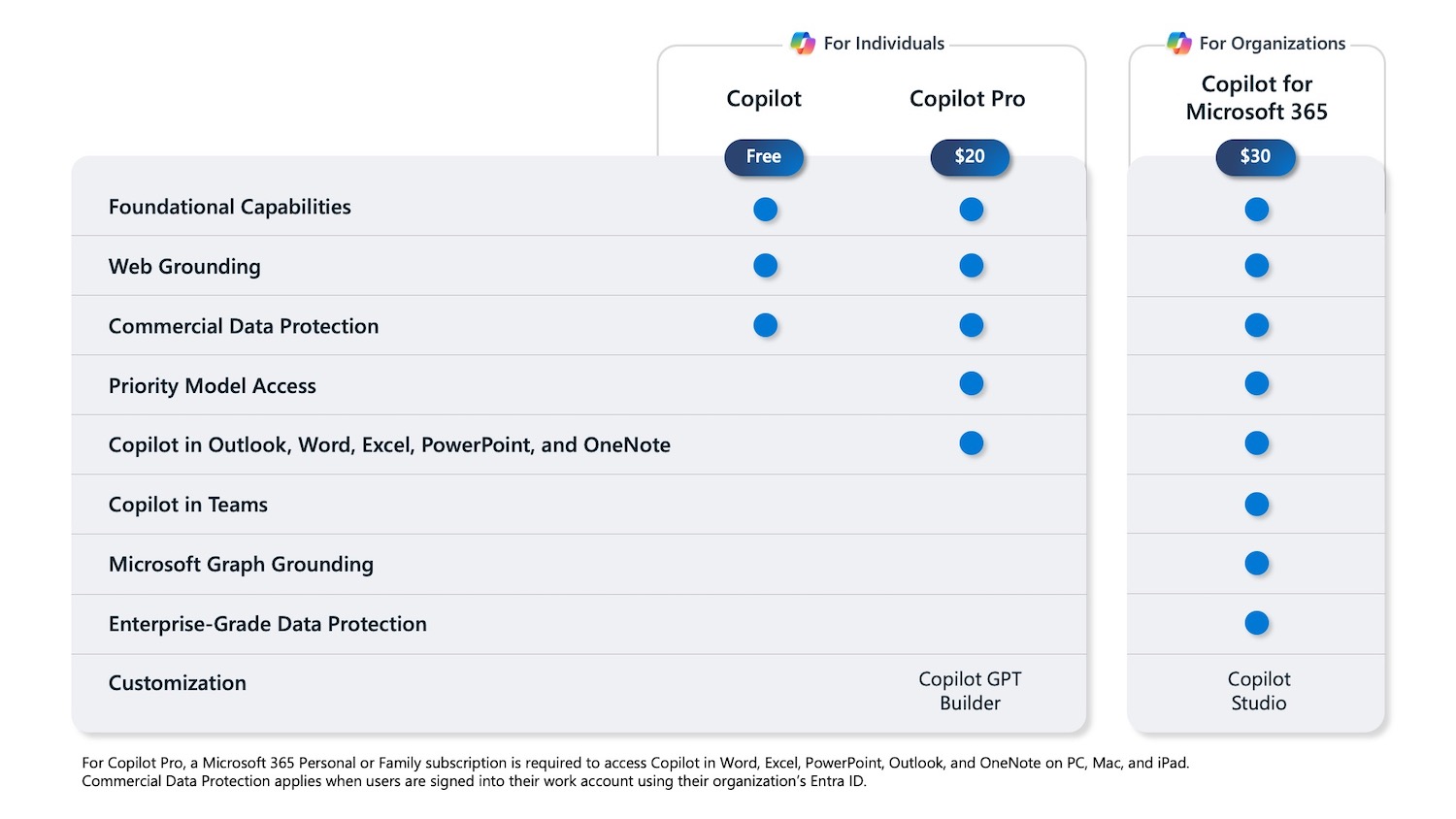 Microsoftが生成AI支援機能「Copilot Pro」、個人ユーザー向けに月額20ドルで | 日経クロステック（xTECH）